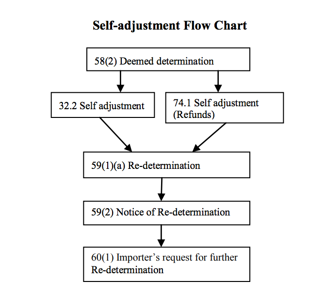 All About "Reason to Believe" Deadlines | Clearit Canada