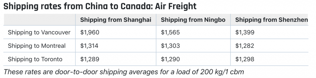 What Importers Need to Know About Shipping from China to Canada ...