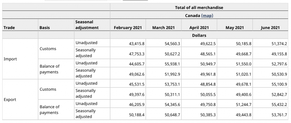 What Canada's Trade Deficit & Trade Surplus Means for Importers 2021 ...