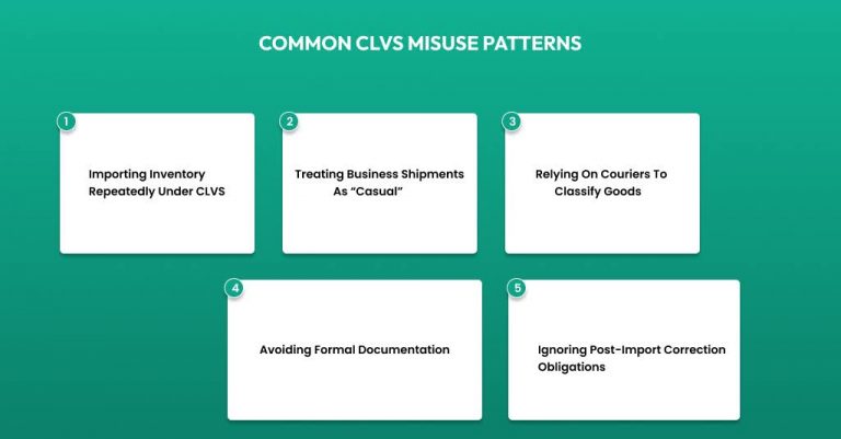 CLVS Program Explained: Why Businesses Get It Wrong