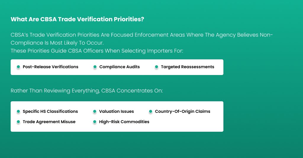 CBSA Trade Verification Priorities: A Guide for Importers