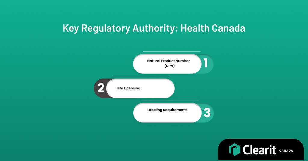 Importing Health & Wellness Supplements into Canada
